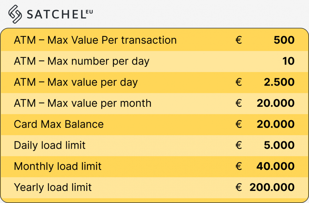Navigating ATM Withdrawal Limits: A Comprehensive Guide - Satchel.eu