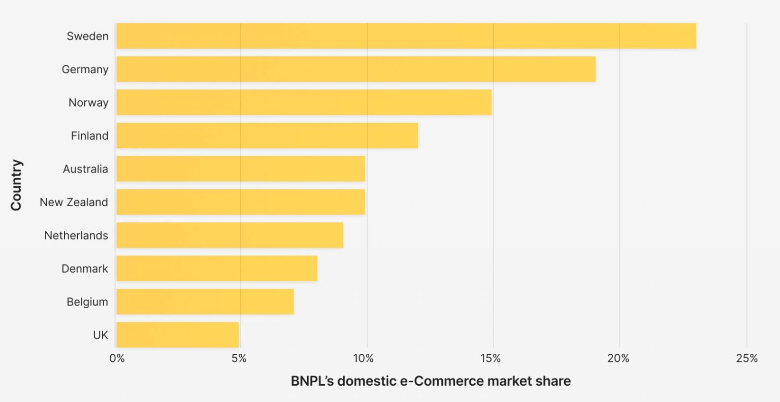 Key Trends in the European BNPL Market - Satchel.eu