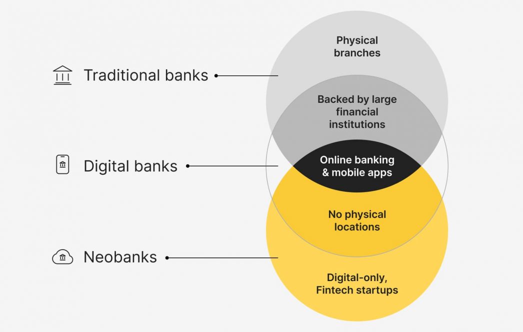 The inner workings of neobanks and the way they earn money